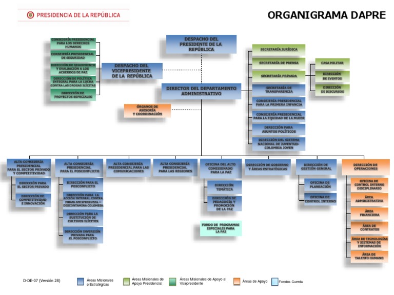 D DE 07 Organigrama DAPRE PDF | PDF | Colombia | Esfera pública