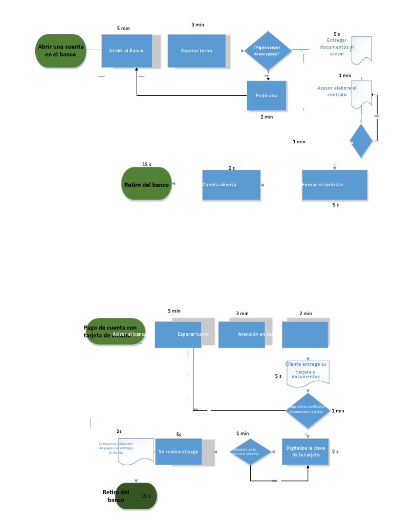 Diagrama de Procesos Del Banco | PDF | Bancario | Bancos