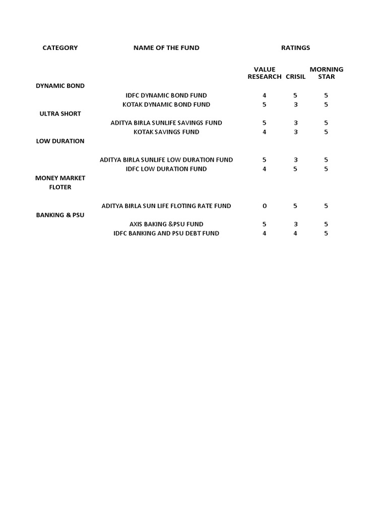 Best Mutual Funds Report 2020 | PDF | Banking | Liability (Financial ...