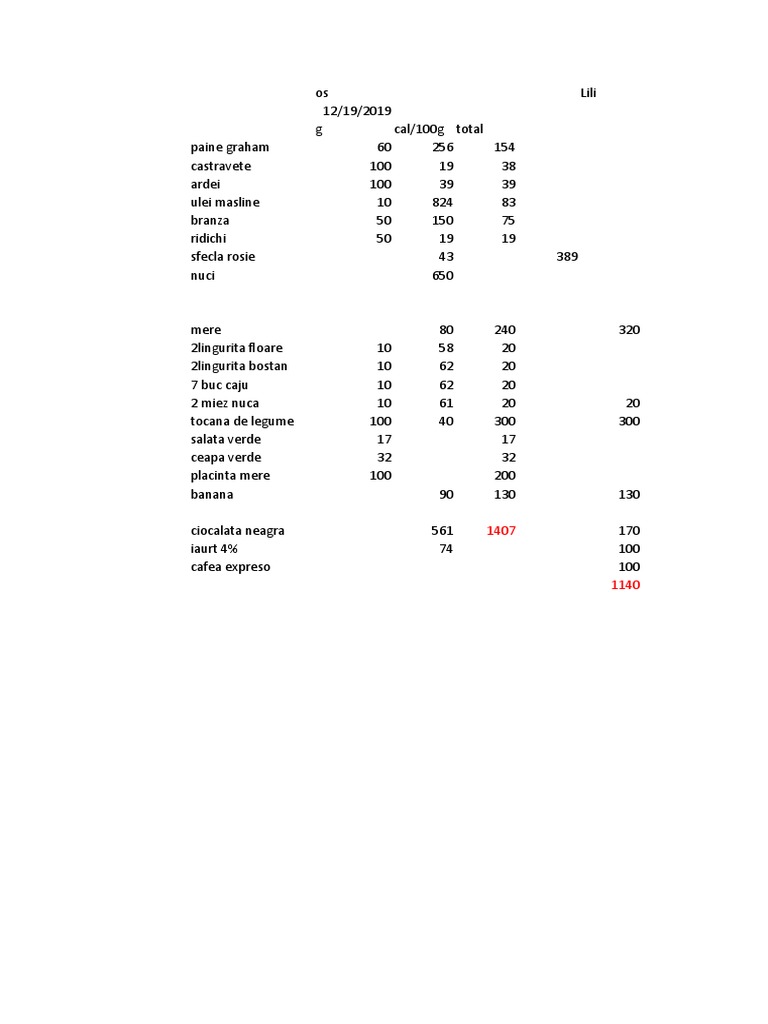 Tabel Greutate | PDF