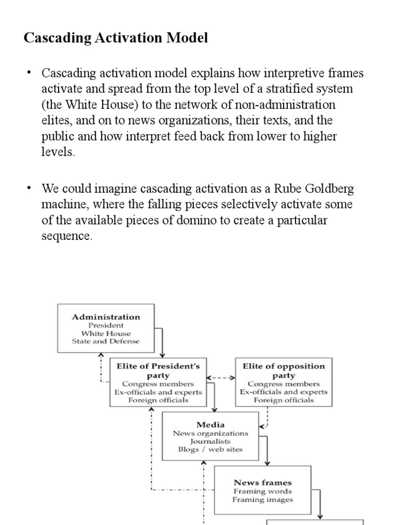 Casecading Activation | PDF | Mass Media | Analytics