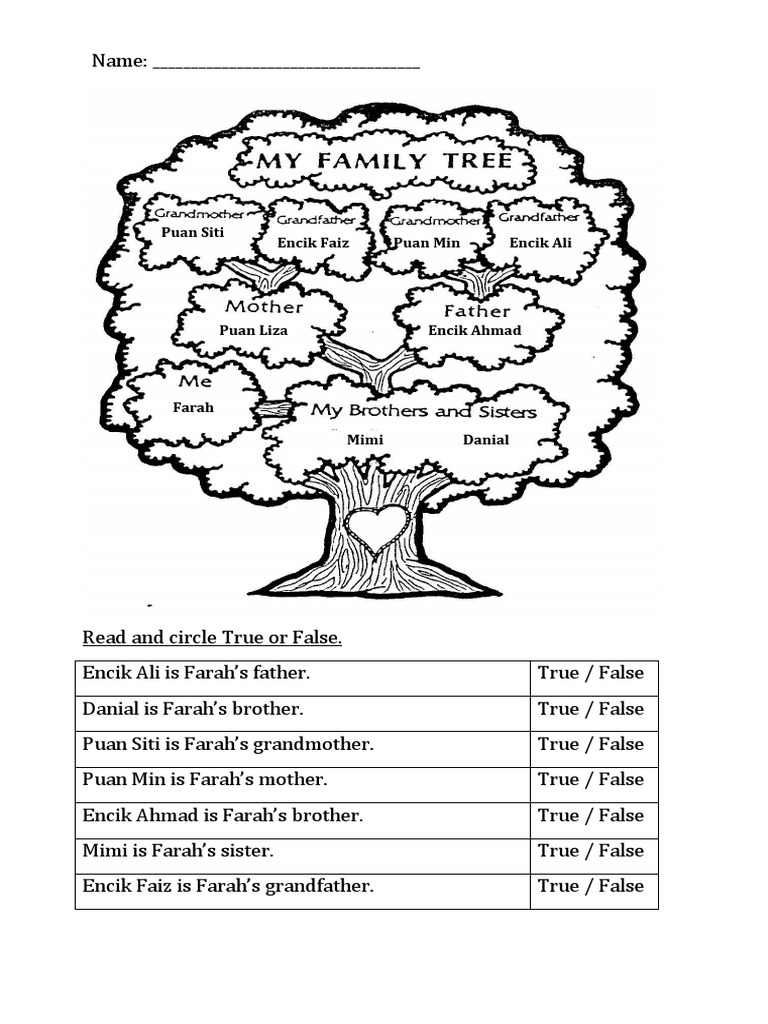 Family relationships worksheet | PDF