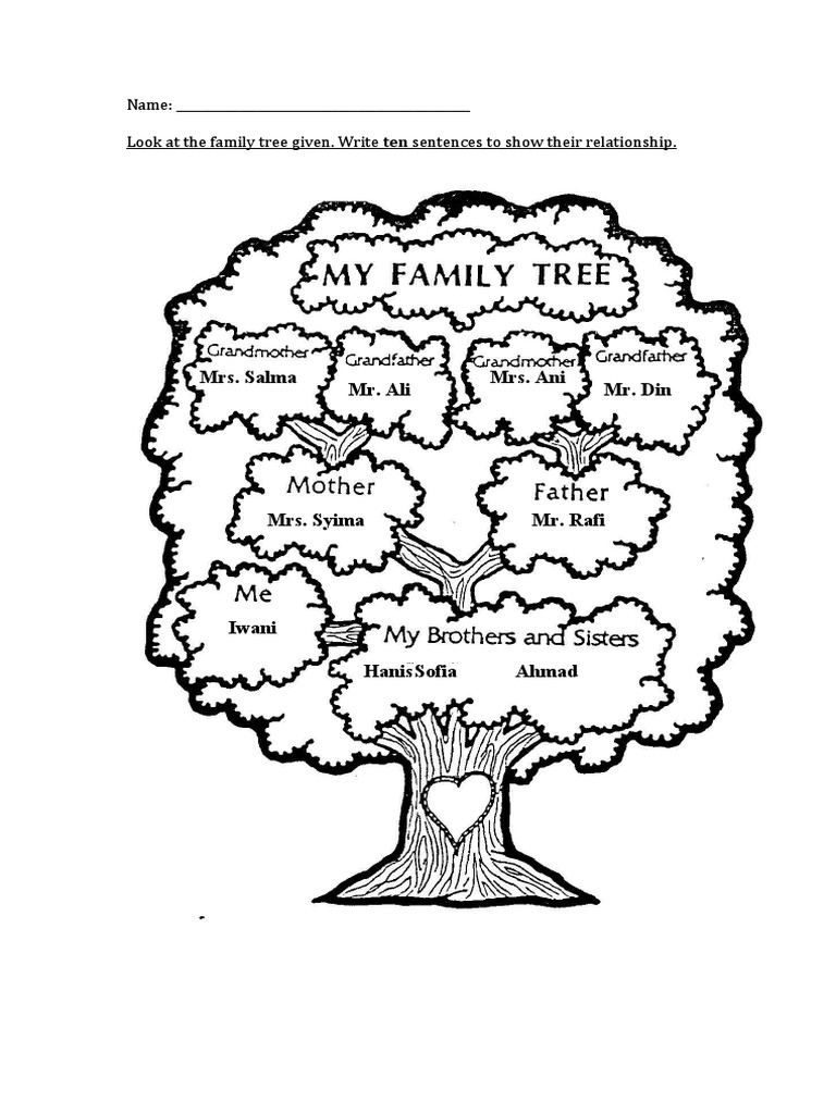 Nuclear Family Worksheet | PDF