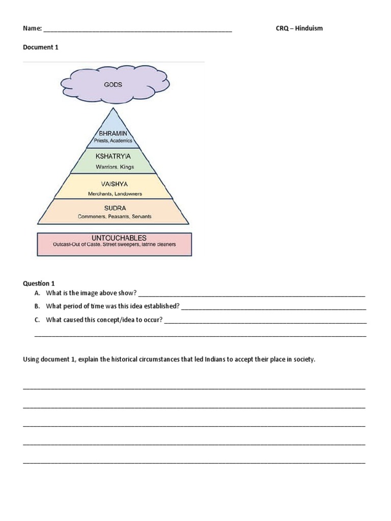 CRQHinduism NYSNew Framework Regents CRQ | PDF | Caste | Foods