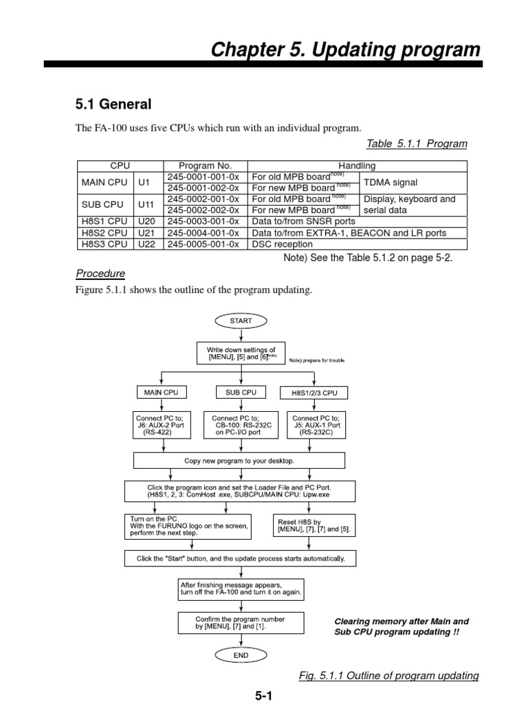 Updating Program Versions on the FA-100 System | PDF | Personal Computers | Random Access Memory