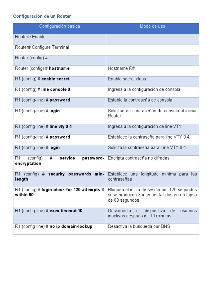 Configuración básica de un router Cisco | PDF | Dirección IP | Enrutador (Computación)