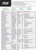CHEM1043 List of Physical Constants | PDF | Electronvolt | Physical Quantities