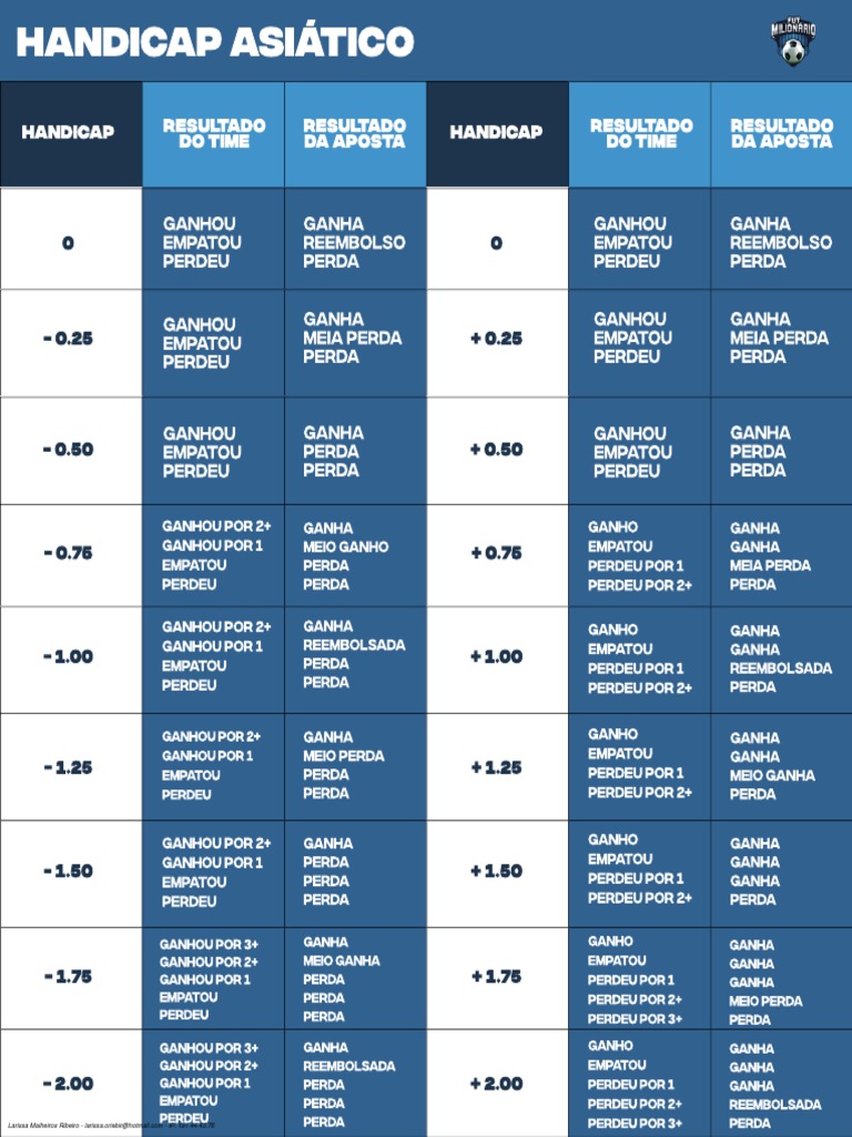 Tabela de Handicap | PDF