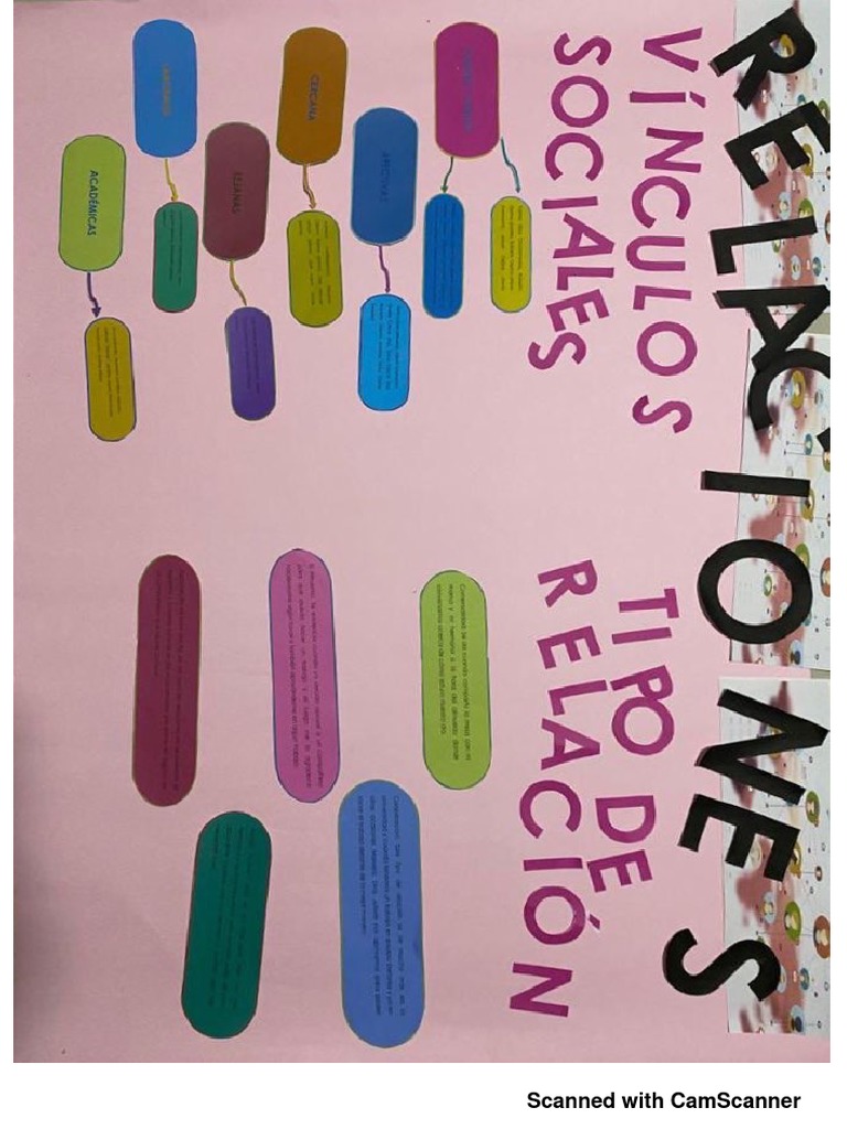 Mapa de Relaciones | PDF