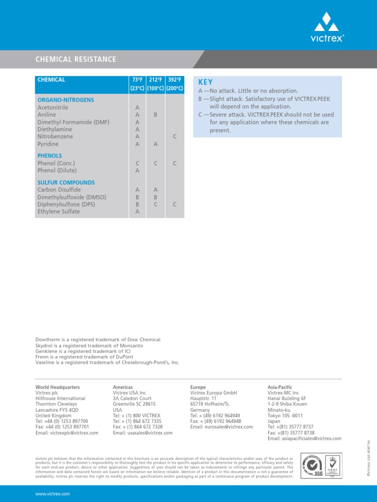 PEEK Chemical Resistance | PDF | Chlorine | Sulfur