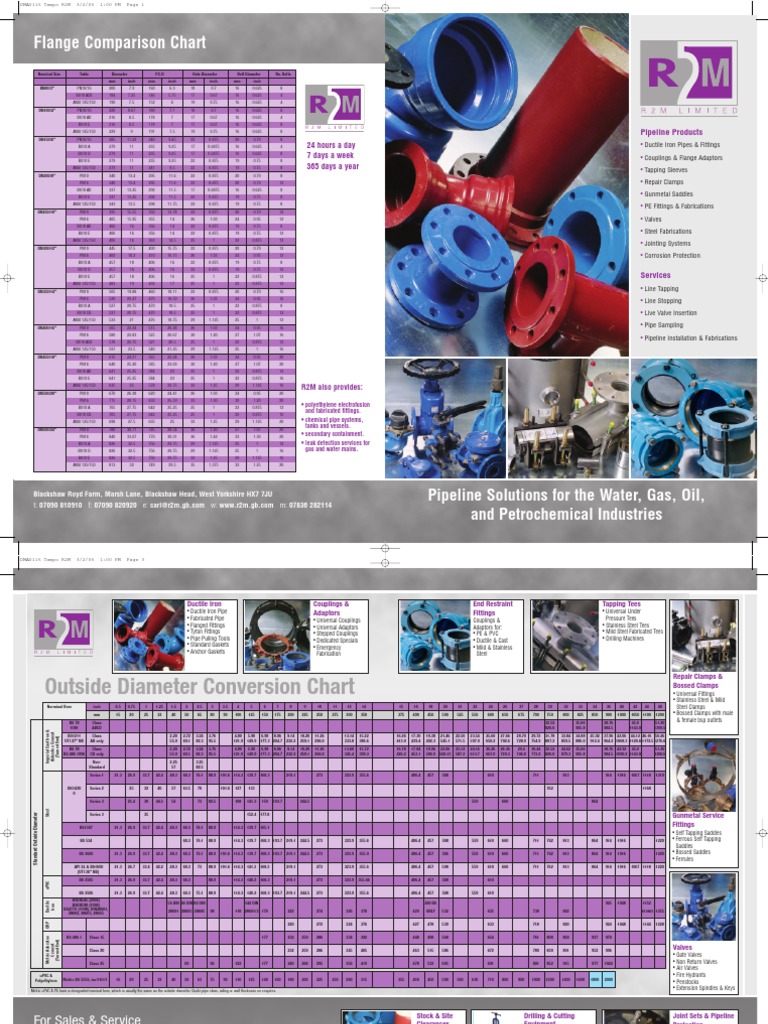Flange Comparison Chart: Pipeline Solutions For The Water, Gas, Oil ...