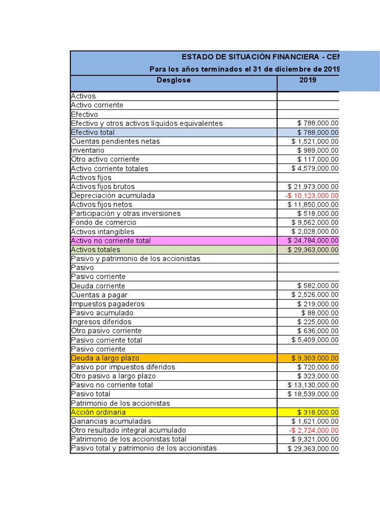 Estados Financieros Cemex | PDF | Dinero | Economias