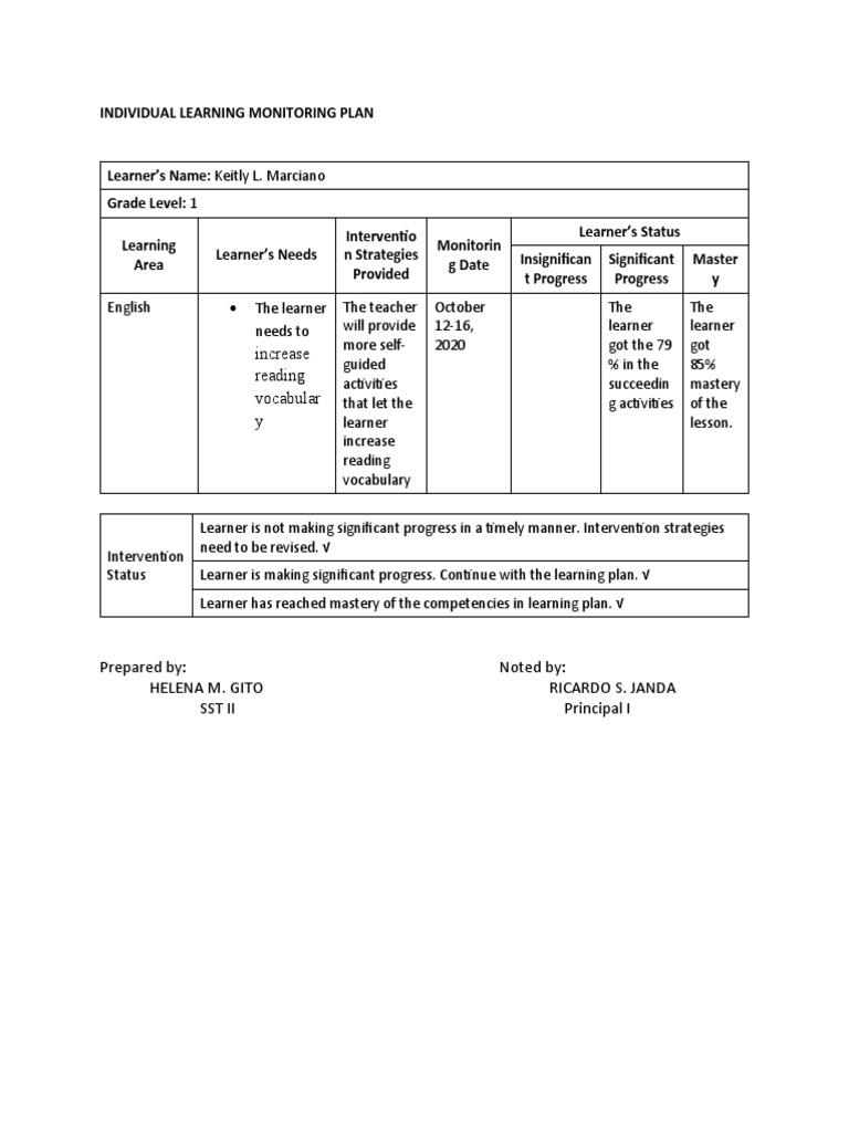 L3A4 - Individual Learning Monitoring Plan Template | PDF