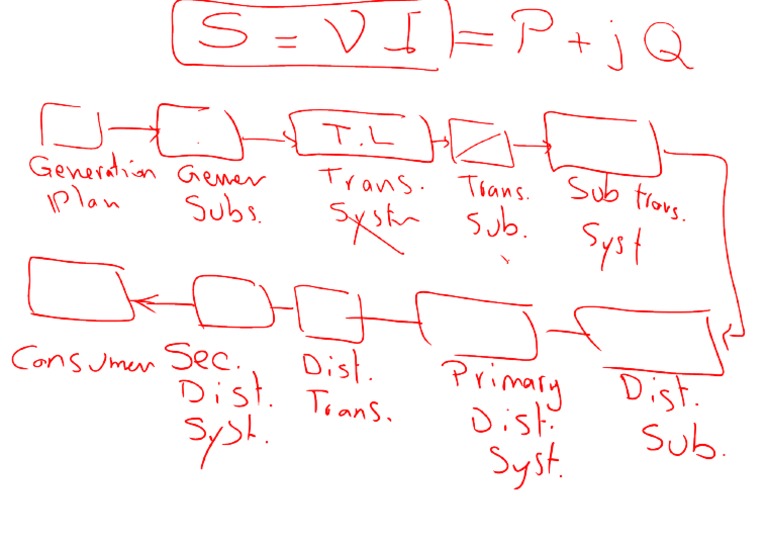 Block Diagram of PS | PDF