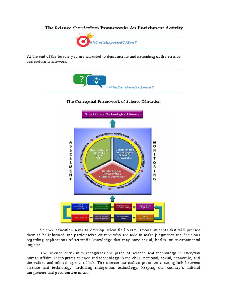 The Science Curriculum Framework: An Enrichment Activity: #What ...