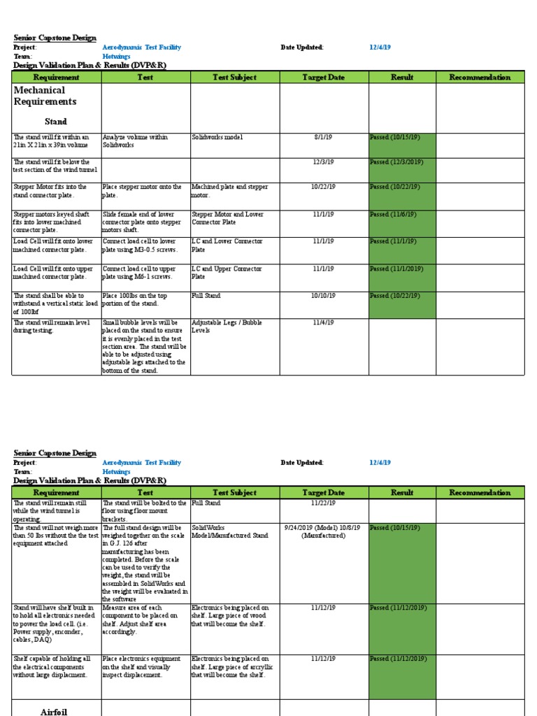 Design Validation Plan - DVPR Template PDF | PDF | Wind Tunnel | Airfoil