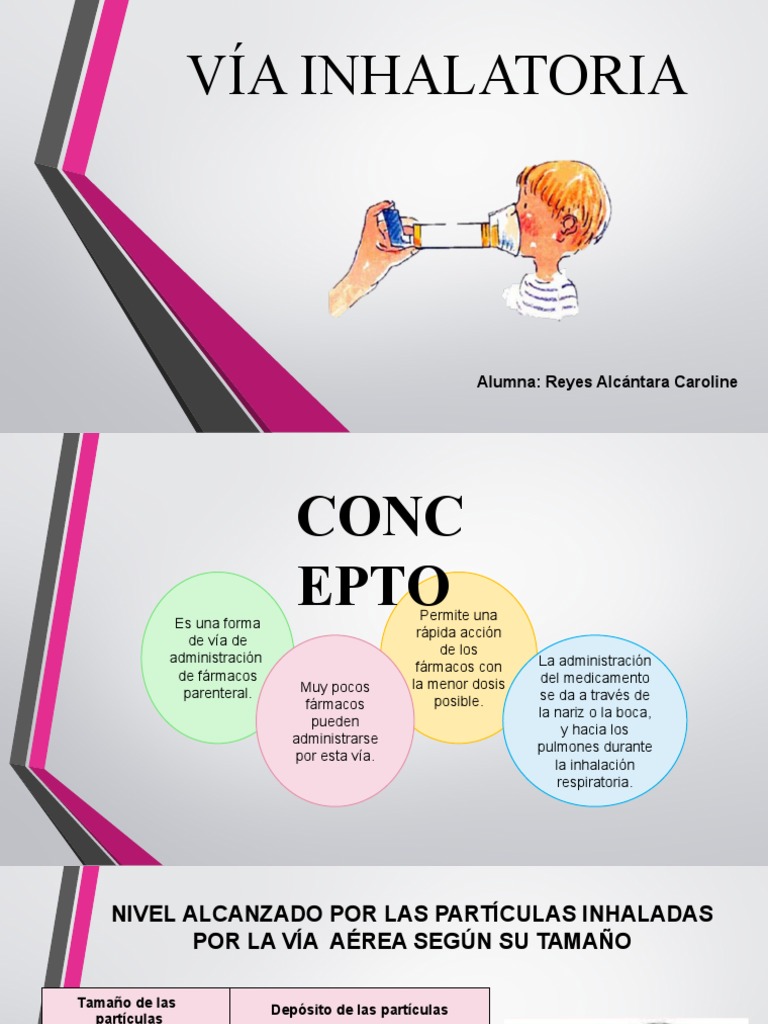 Vía Inhalatoria | PDF | Medicamentos con receta | Asma