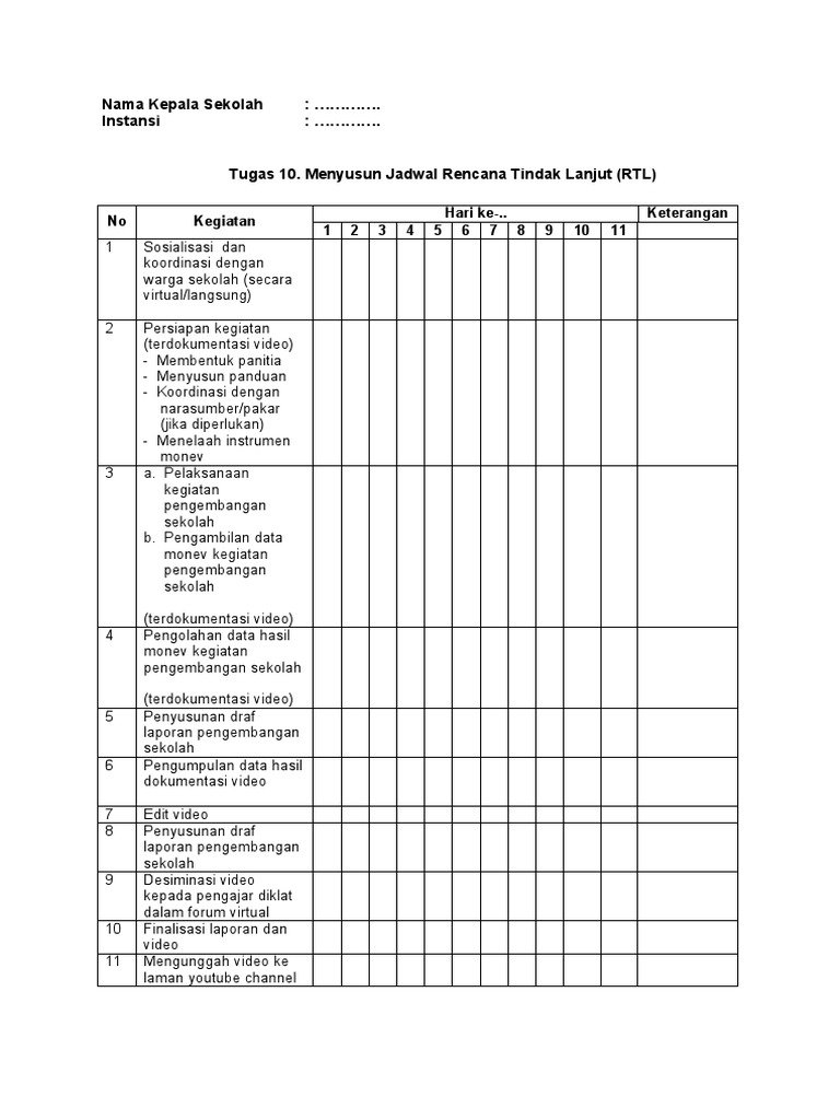 Tugas 10. Menyusun Jadwal RTL | PDF