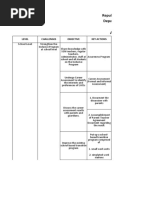 Action Plan For PLC | PDF | Curriculum | Lesson Plan