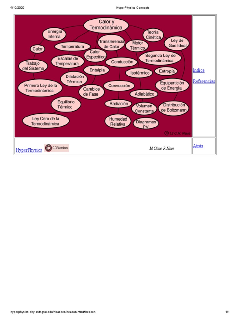 HyperPhysics Concepts | PDF