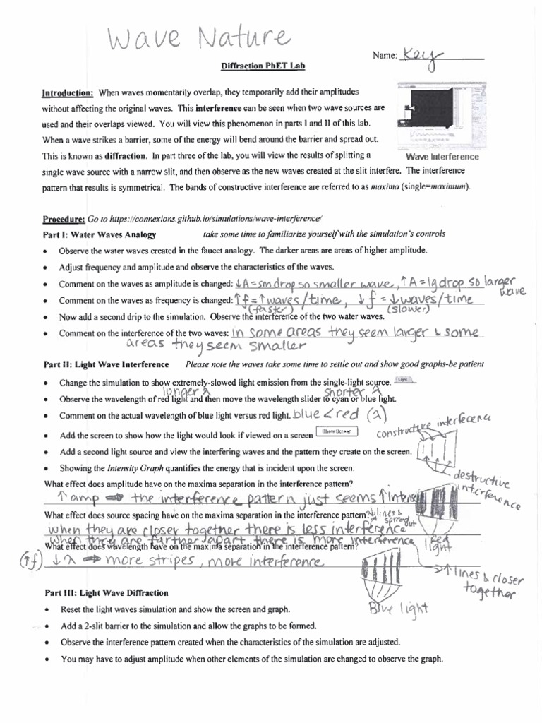 Diffraction Phet Lab Hps Key | PDF