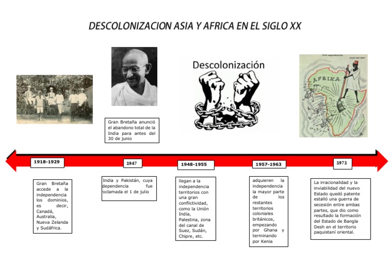 Descolonizacion de Asia y Africa Linea de Tiempo | PDF