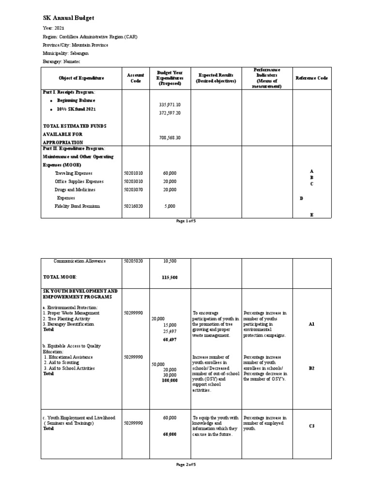 SK Annual Budget: Page 1 of 5 | PDF | Business