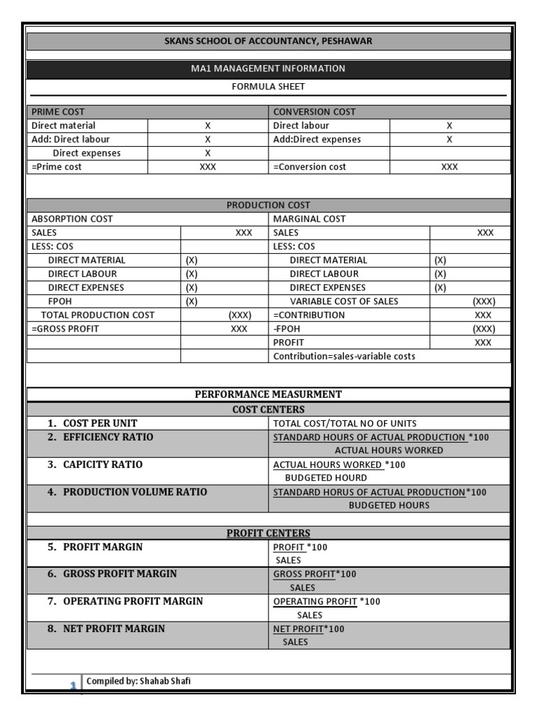 Ma1 Management Information: Compiled By: Shahab Shafi | PDF | Net ...