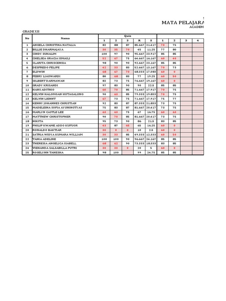 Daftar Nilai SMA | PDF | Languages Of Taiwan | Languages Of Singapore