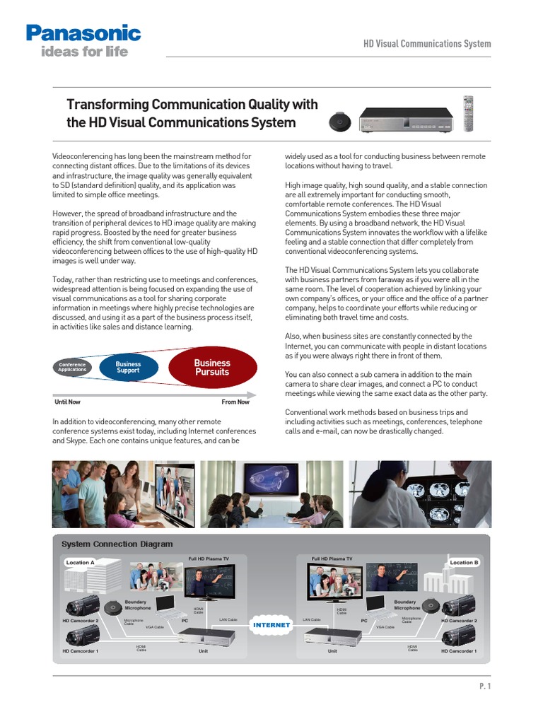 Transforming Communication Quality With The HD Visual Communications ...