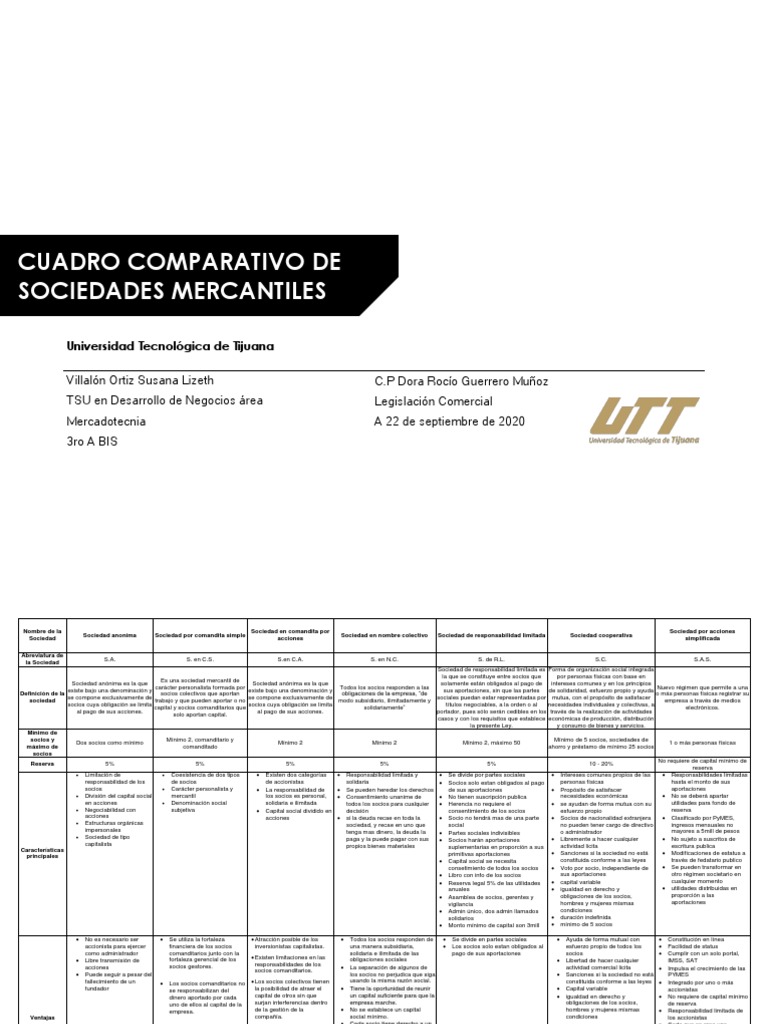 Cuadro Comparativo Sociedades Mercantiles | PDF | Corporaciones | Conceptos legales