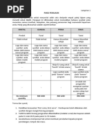 Contoh Surat Permohonan Sebut Harga | PDF