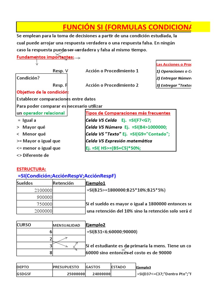 EJERCICIO VARIOS Funcion Condicional SI Y O Sandra Field | PDF ...