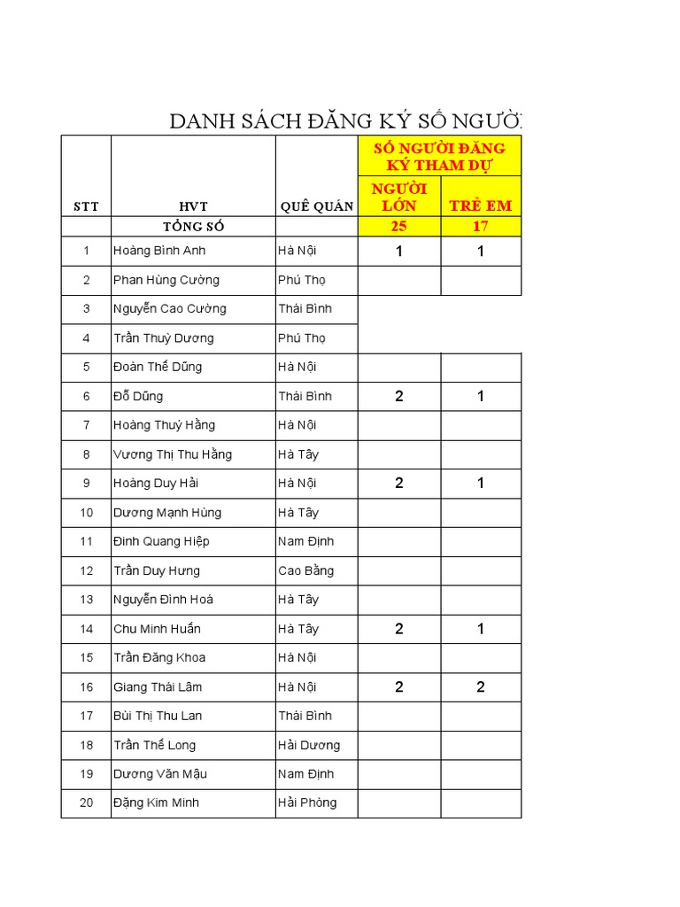 Danh Sach Lop x2 DHXD | PDF