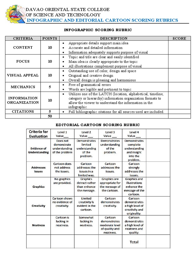 Scoring Rubrics - Infographic and Editorial Cartoon | PDF