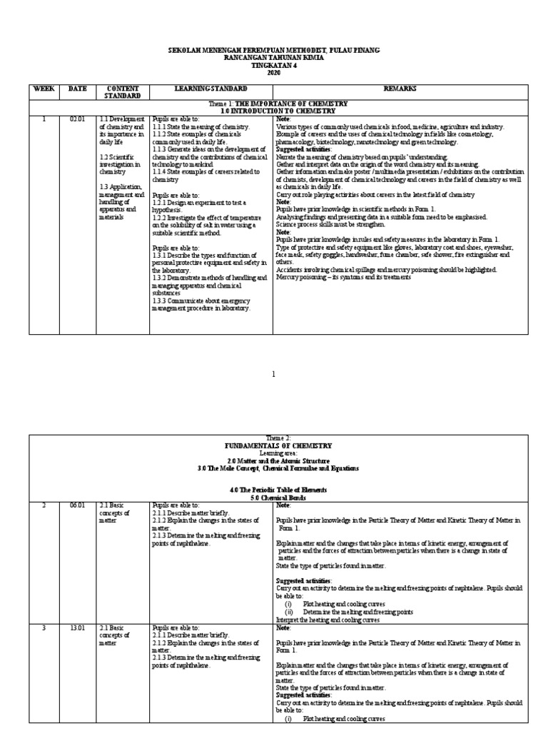 RPT Chemi 2020 2 | Download Free PDF | Mole (Unit) | Chemical Bond