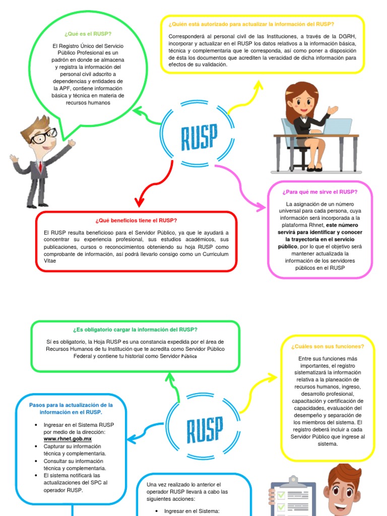 Principales Aspectos Del Rusp | PDF | Gestión de recursos humanos ...