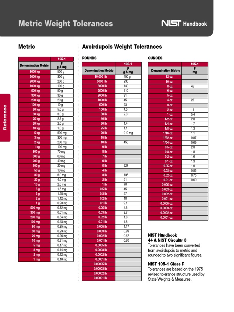 WeightTolerance NIST | PDF | Ounce | Pound (Mass)