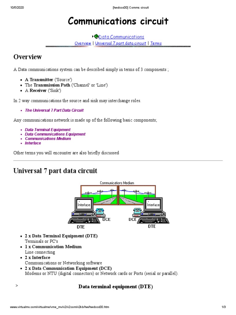 Communications Circuit: A Transmitter ('Source') | PDF | Data ...