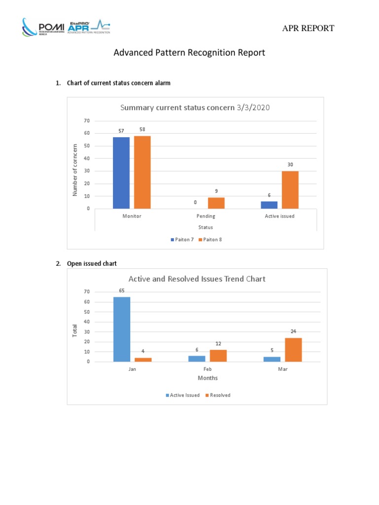 Advanced Pattern Recognition Report | PDF