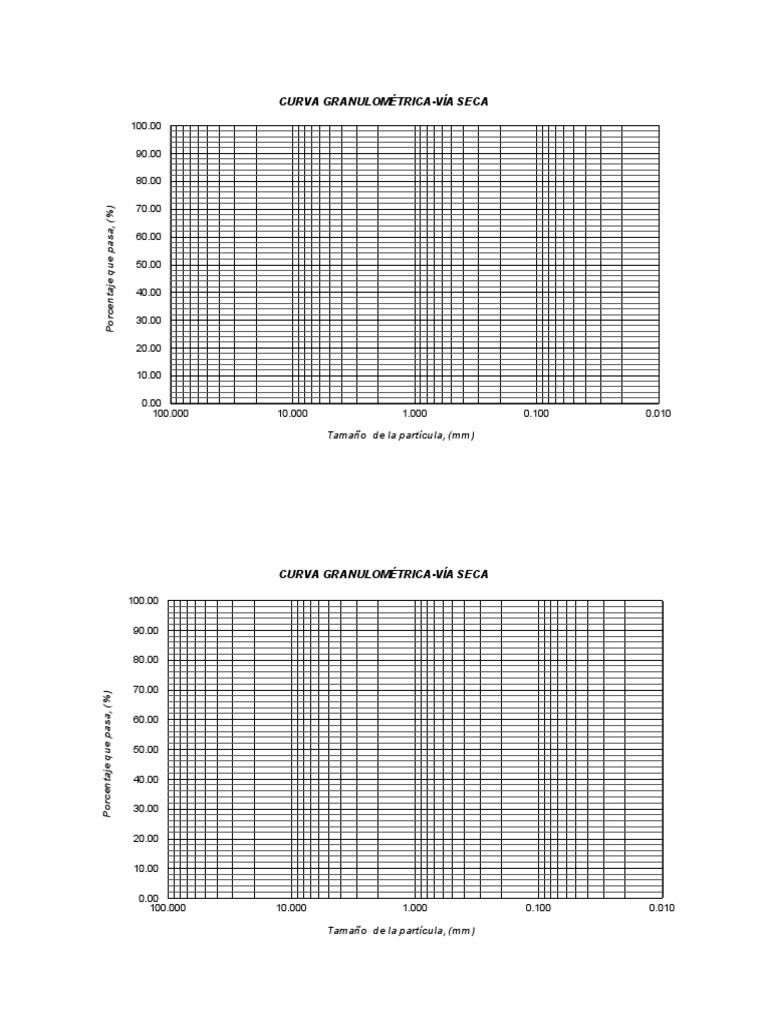 Grafica Semilog Granulometría | PDF