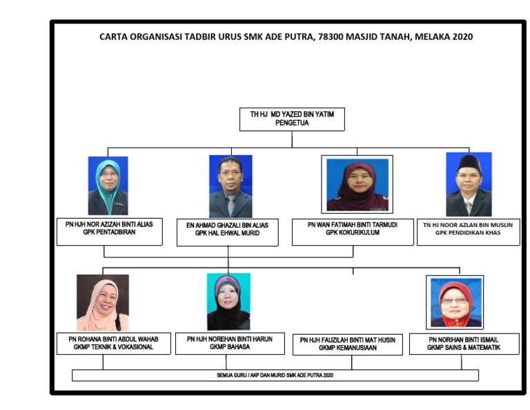 16.carta Org. Smkap - Pengetua 2020 | PDF