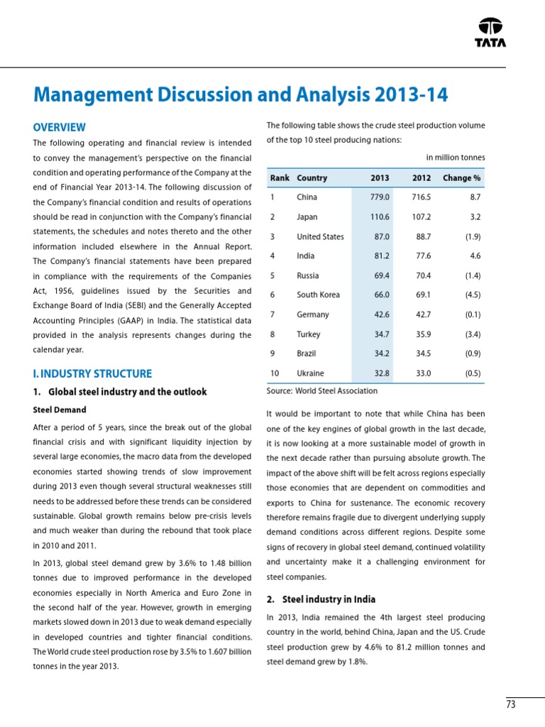 Management Discussion and Analysis 2013-14: Rank Country 2013 2012 ...