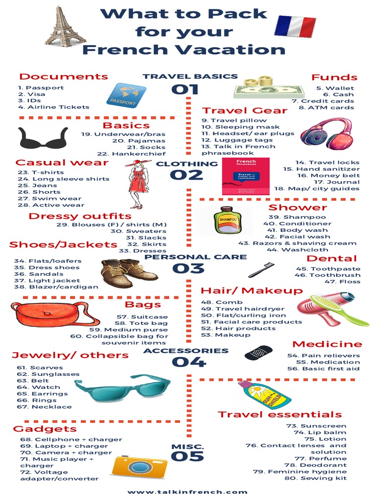 French Vacation Packing Checklist PDF | PDF | Clothing | Fashion