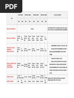RPC Table of Penalties Overview | PDF