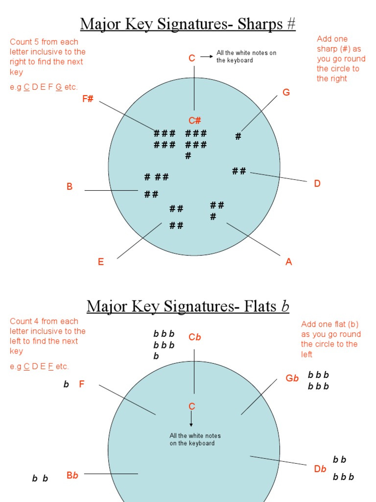 Key Signatures | PDF | Music Theory | Elements Of Music
