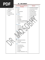 Prescription For PLAB 2 - DR Notes | PDF
