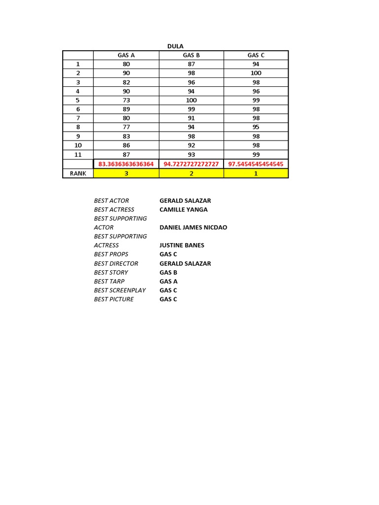 Dula Grade Judge | PDF