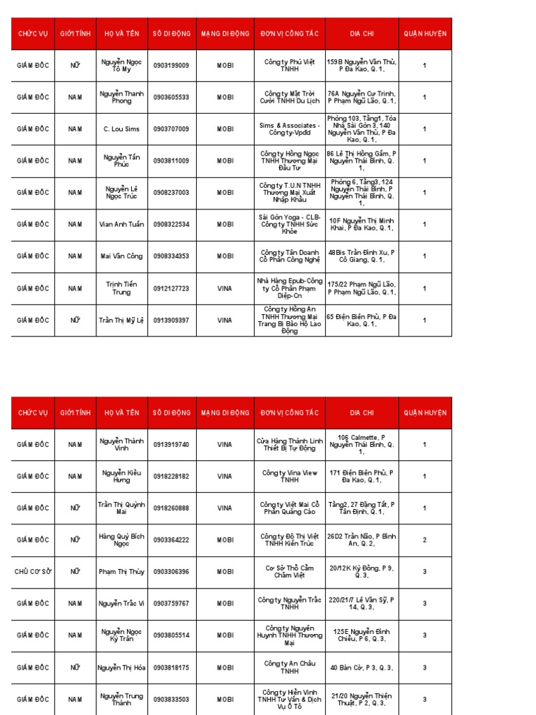 5.700 CHI TIET GIAM DOC TAI TPHCM - Co Email | PDF