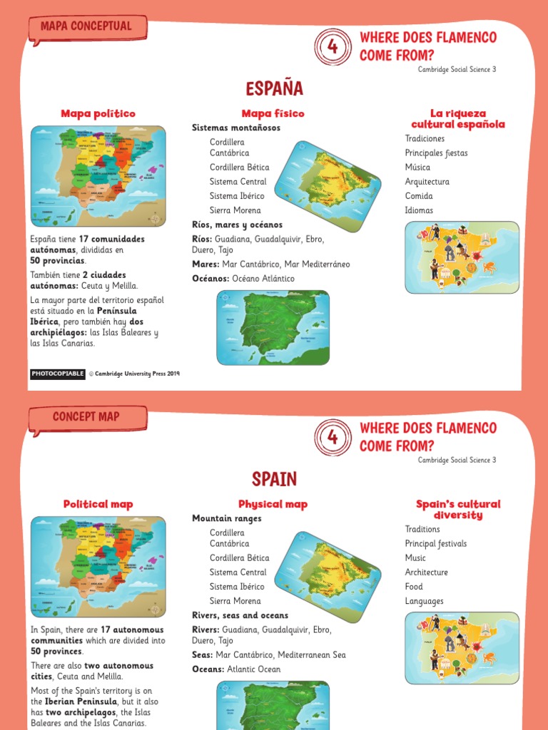 ss3 Concept Maps U04 | PDF